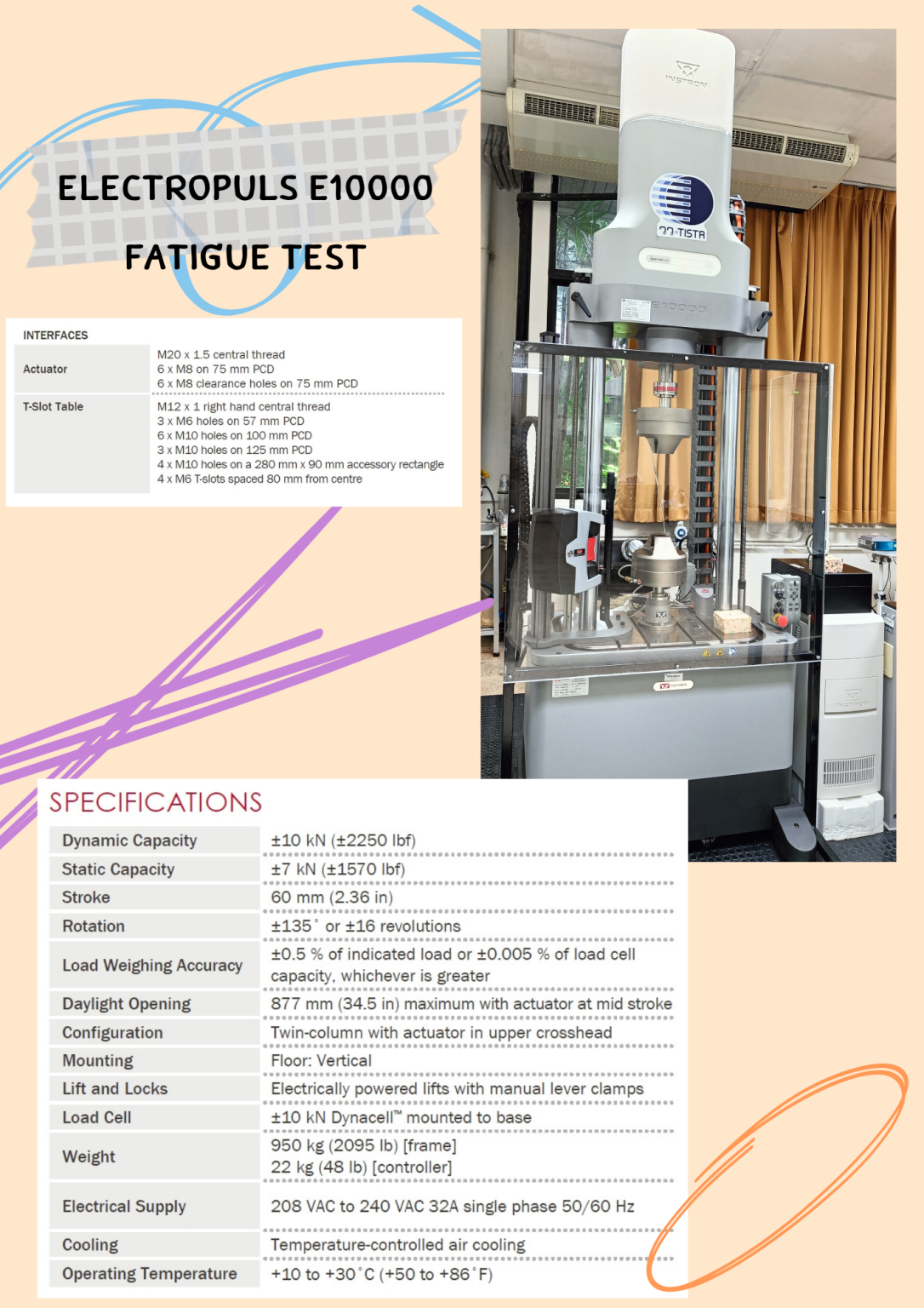Medical Device Testing Laboratory – TISTR : Industrial Services