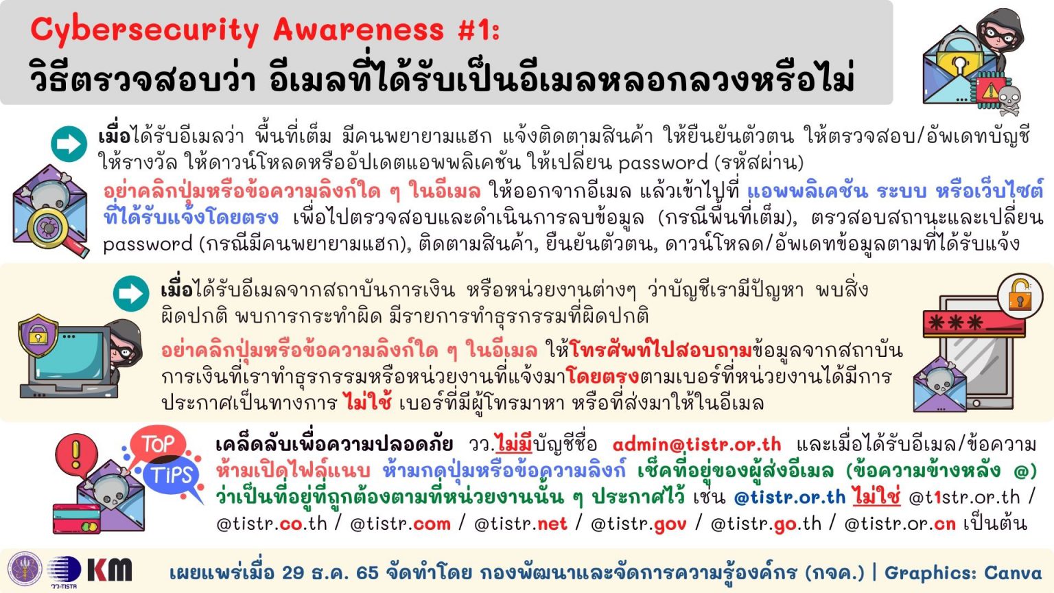 Cybersecurity Awareness 1 วิธีตรวจสอบว่า อีเมลที่ได้รับเป็นอีเมลหลอก