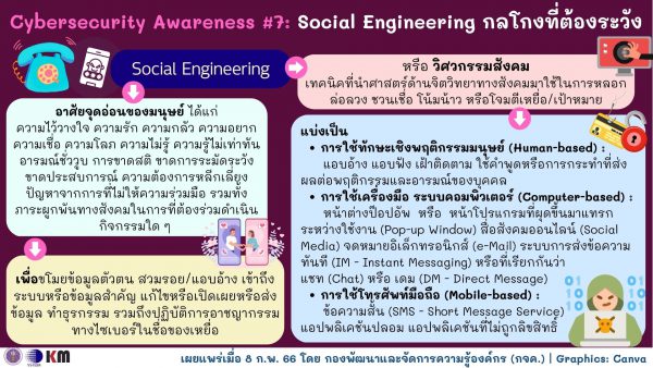 Cybersecurity Awareness #7: Social Engineering กลโกงที่ต้องระวัง – KM JUMP