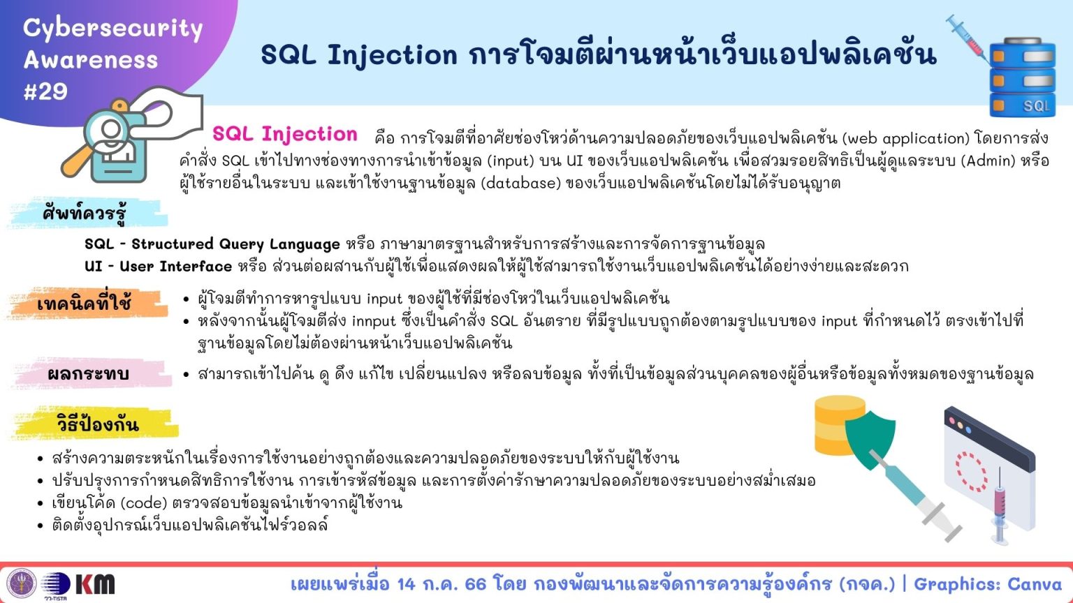 Cybersecurity Awareness #29: SQL Injection การโจมตีผ่านหน้าเว็บแอปพลิเค ...